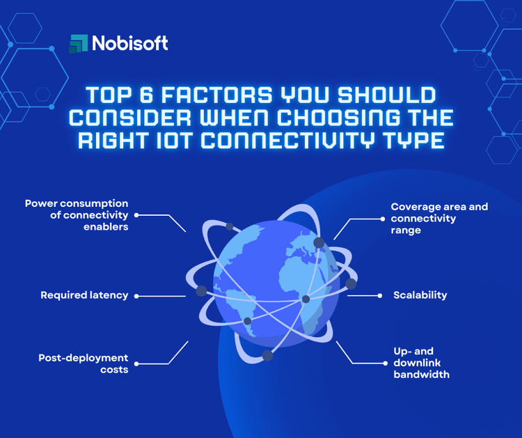 Unlocking the Power of Connectivity in IoT Solutions | Nobisoft